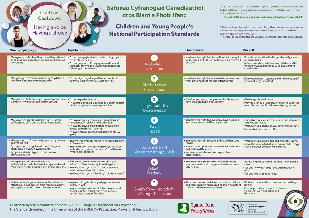 Resources & Publications | Children in Wales