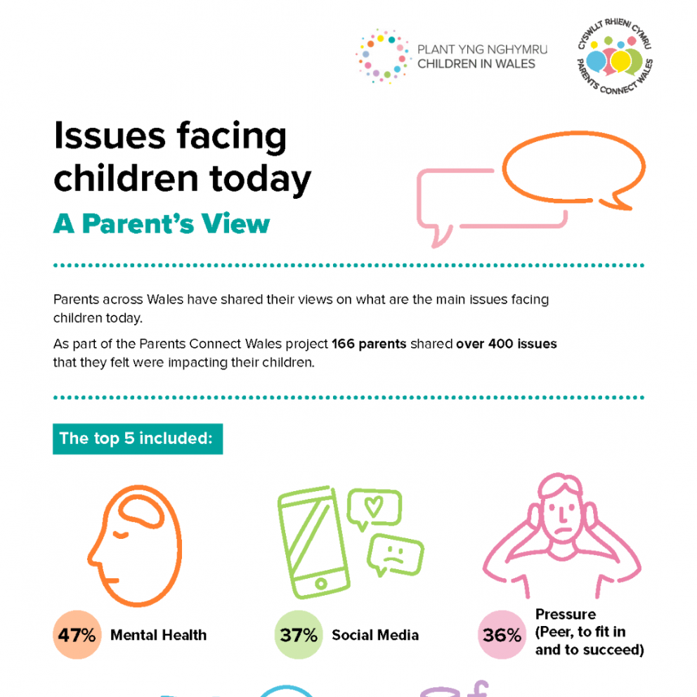 Children in Wales | Putting children at the heart of our work